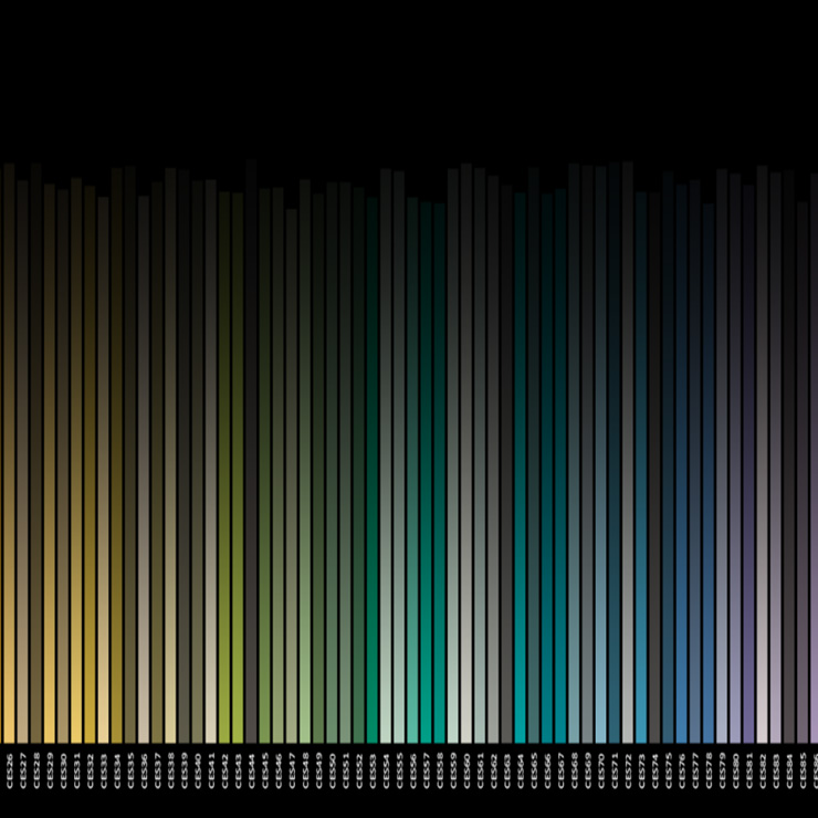 General Color Rendering Index and General Color Fidelity Index — QPRO